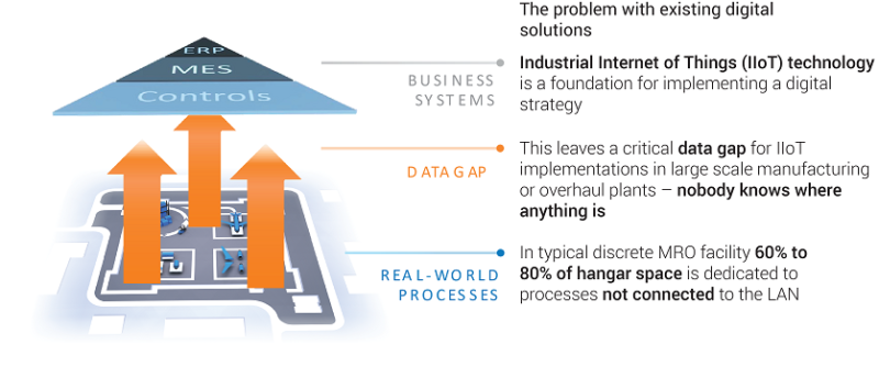 Aviation & MRO Asset Tracking – The Ultimate Guide – Ubisense